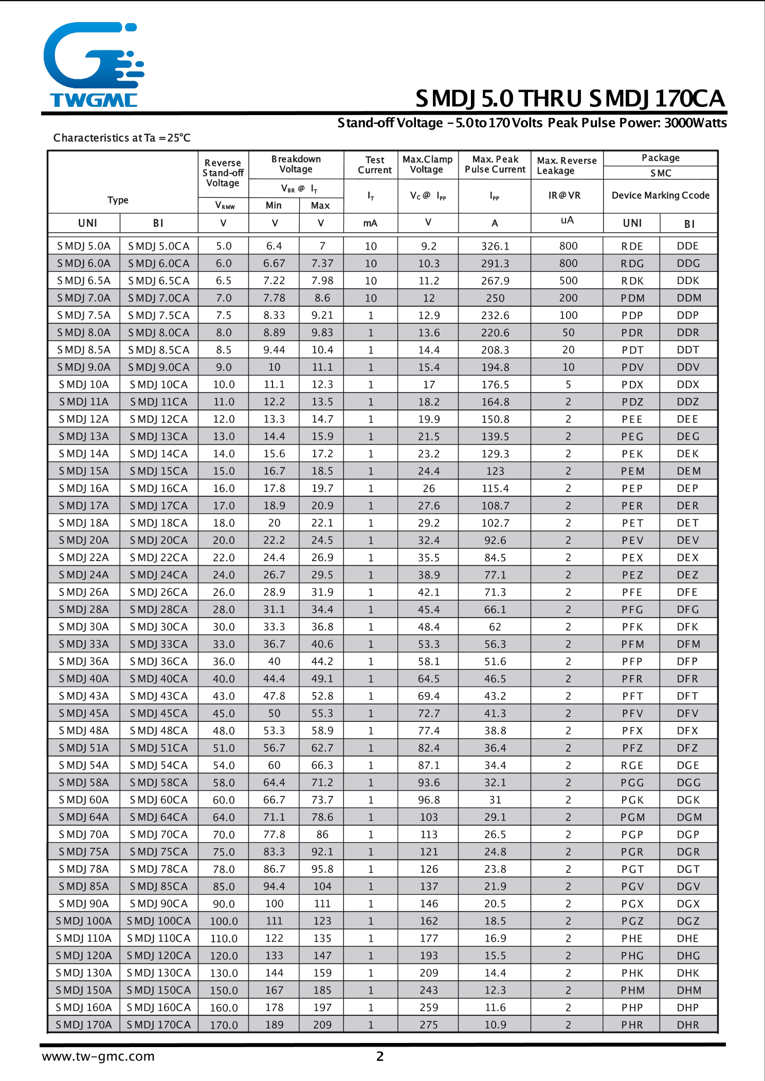 SMDJ36CA_（TWGMC(台湾迪嘉)）SMDJ36CA中文资料_价格_PDF手册-立创电子商城