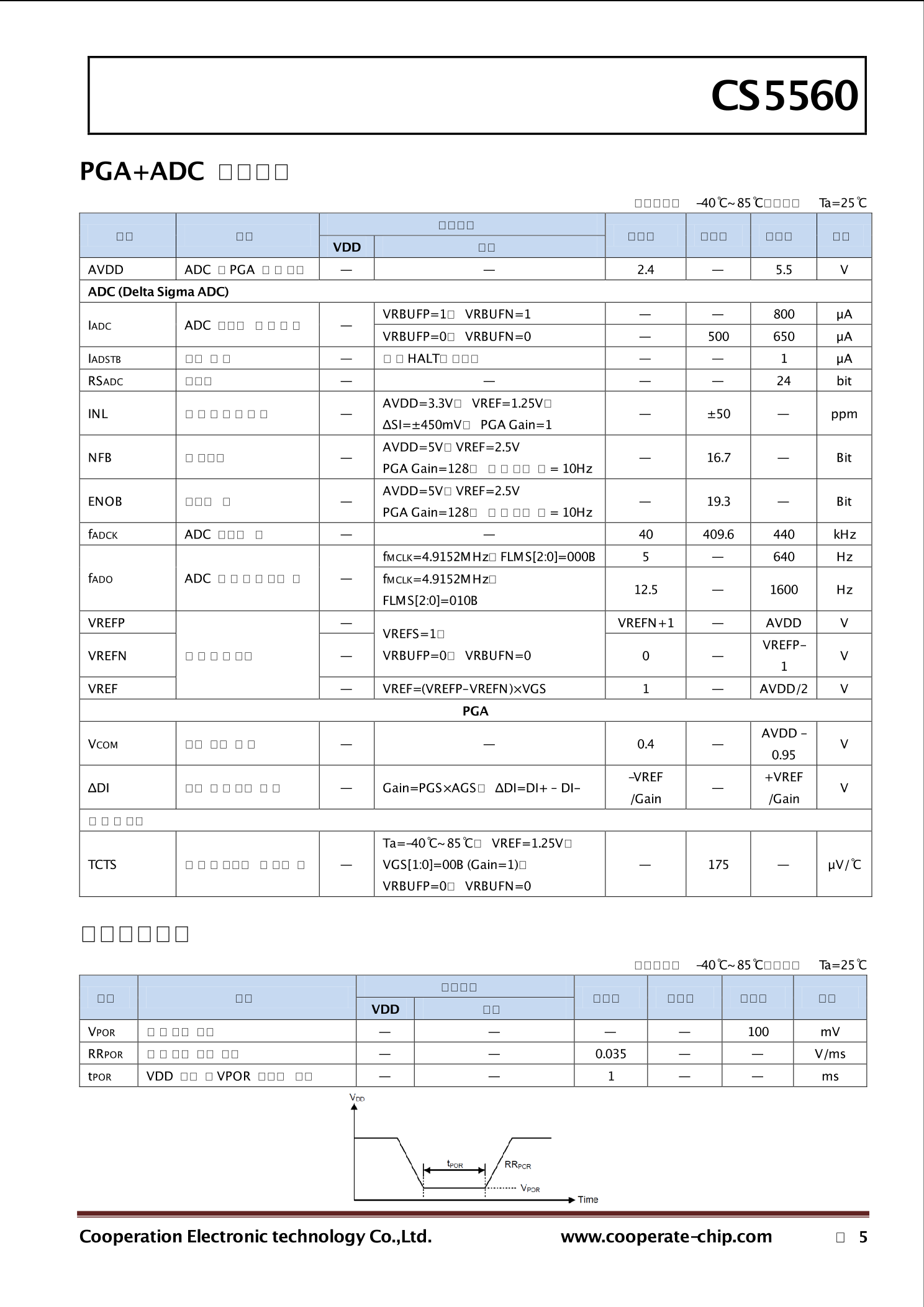 CS5560_（Cooperation(合技电子)）CS5560中文资料_价格_PDF手册-立创电子商城