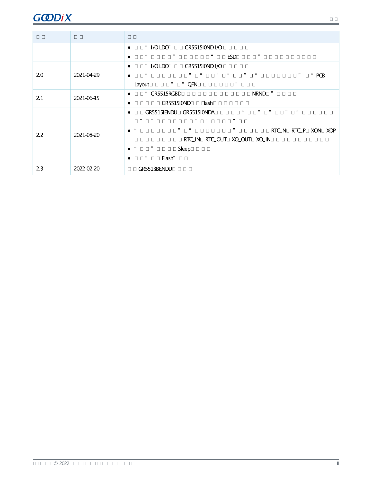 GR5515IENDU_（汇顶科技）GR5515IENDU中文资料_价格_PDF手册-立创电子商城