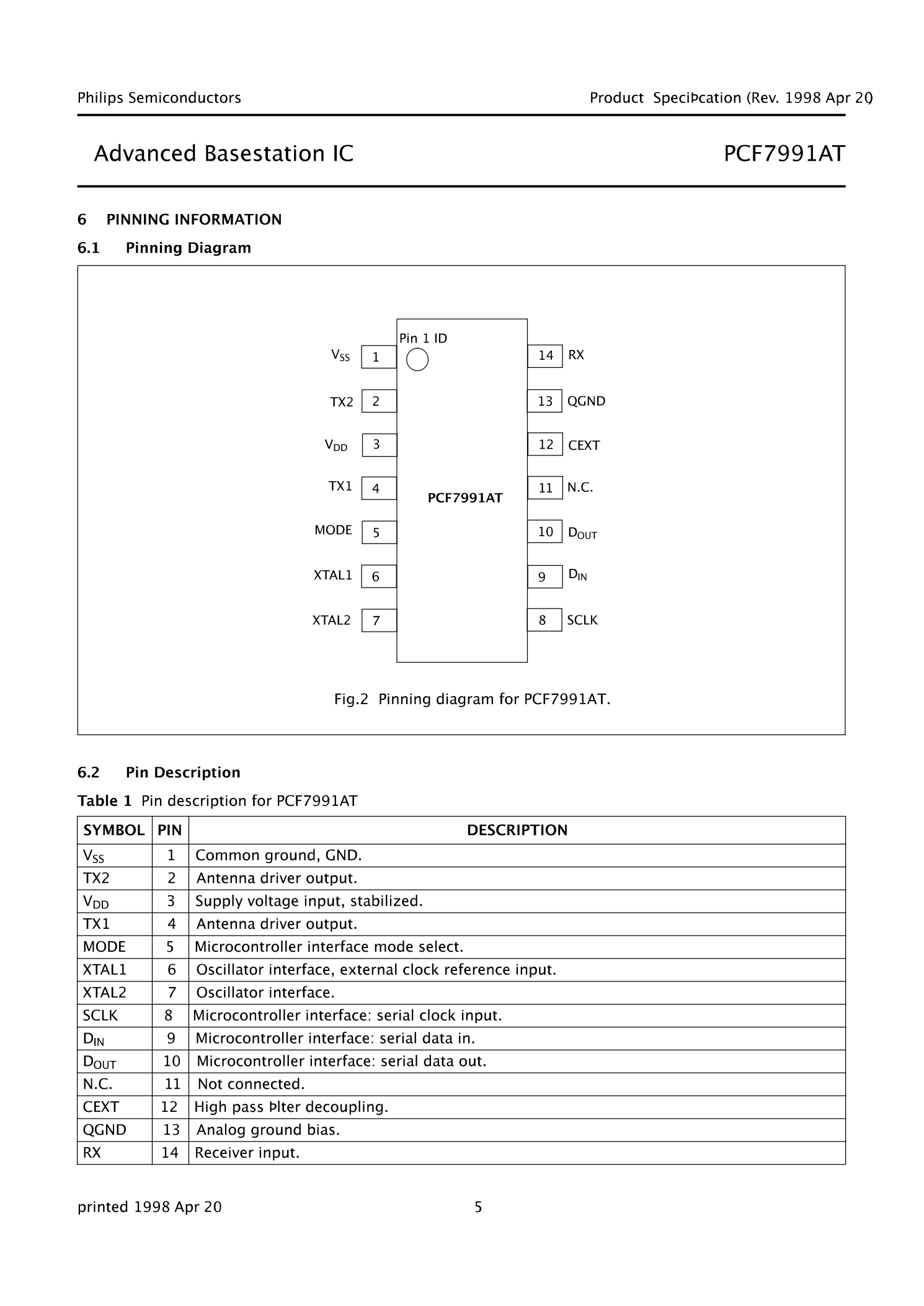 PCF7991AT/1081/M_（NXP(恩智浦)）PCF7991AT/1081/M中文资料_价格_PDF手册-立创电子商城