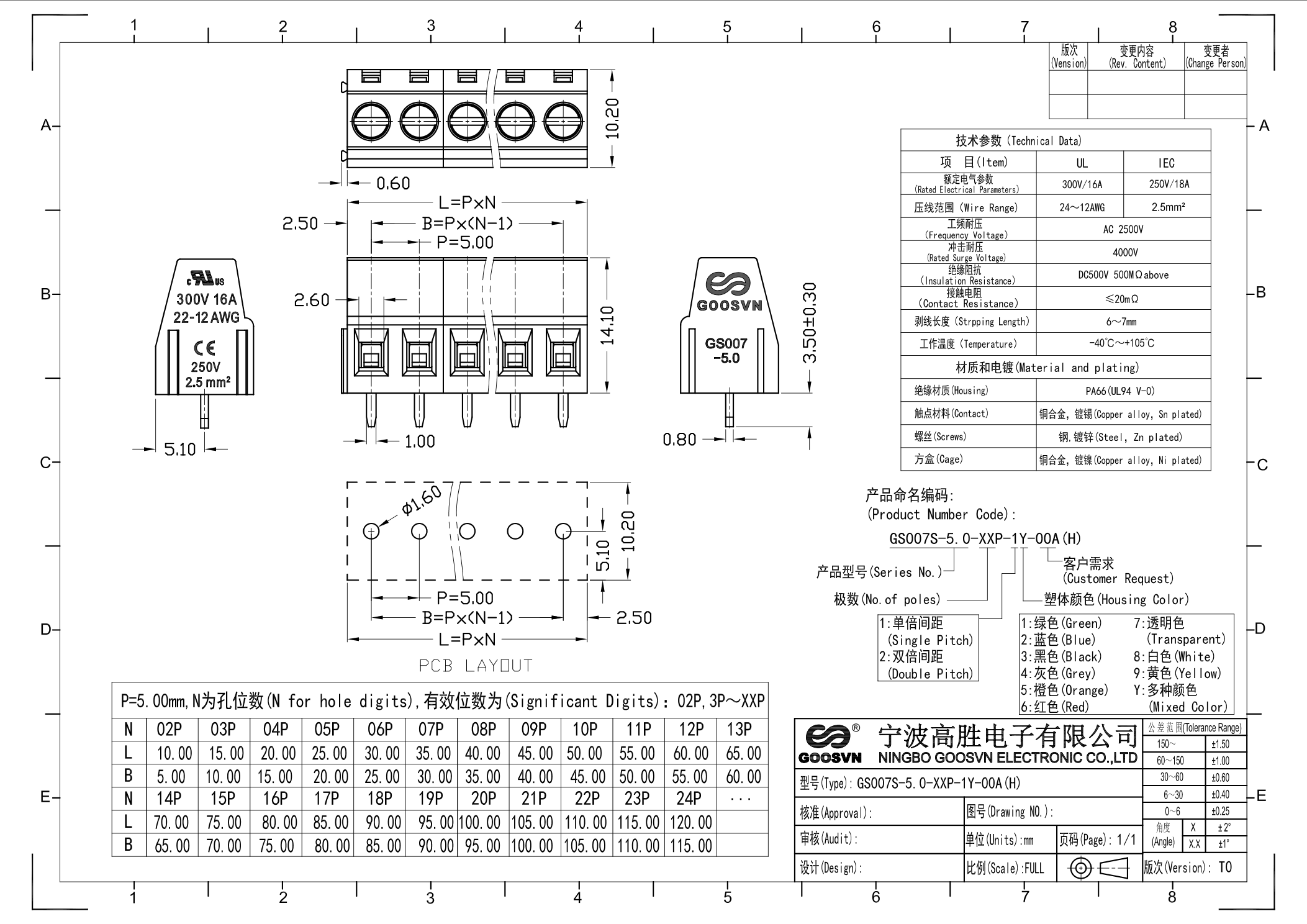 GS007S-5.0-02P-11-00A(H)_（GOOSVN(高胜)）GS007S-5.0-02P-11-00A(H)中文资料_价格 ...