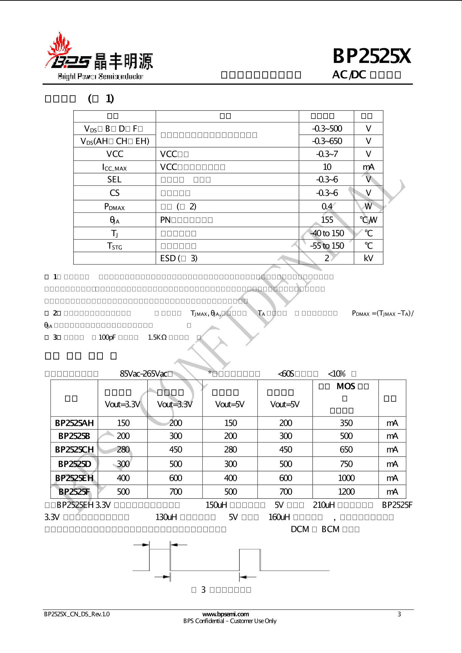 BP2525F_（BPS(上海晶丰明源)）BP2525F中文资料_价格_PDF手册-立创电子商城