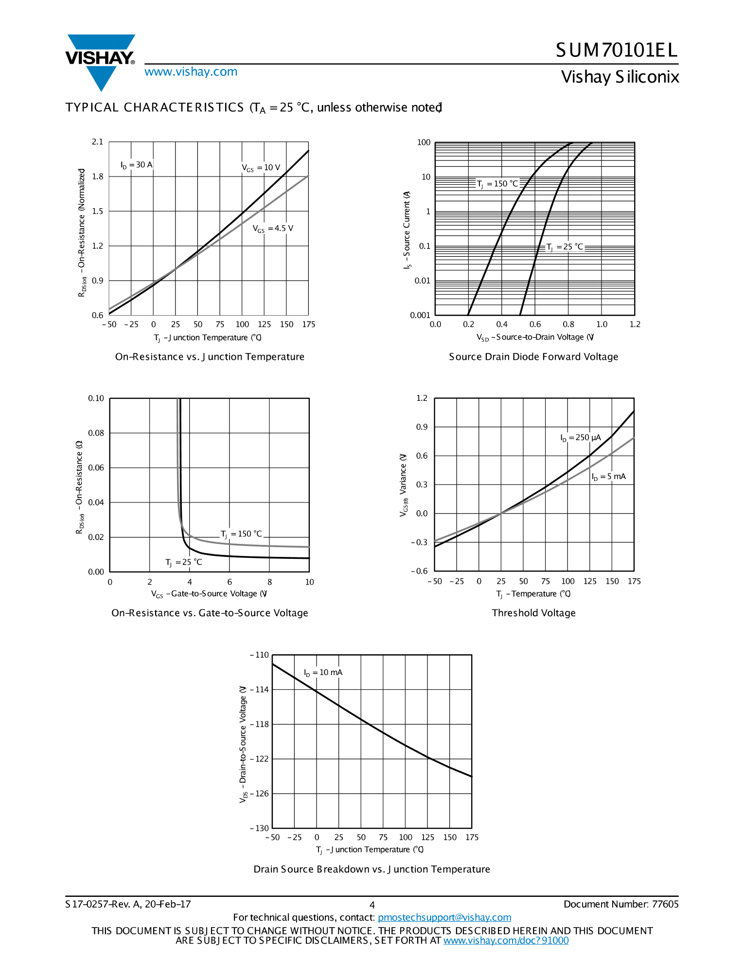 SUM70101EL-GE3_（VISHAY(威世)）SUM70101EL-GE3中文资料_价格_PDF手册-立创电子商城