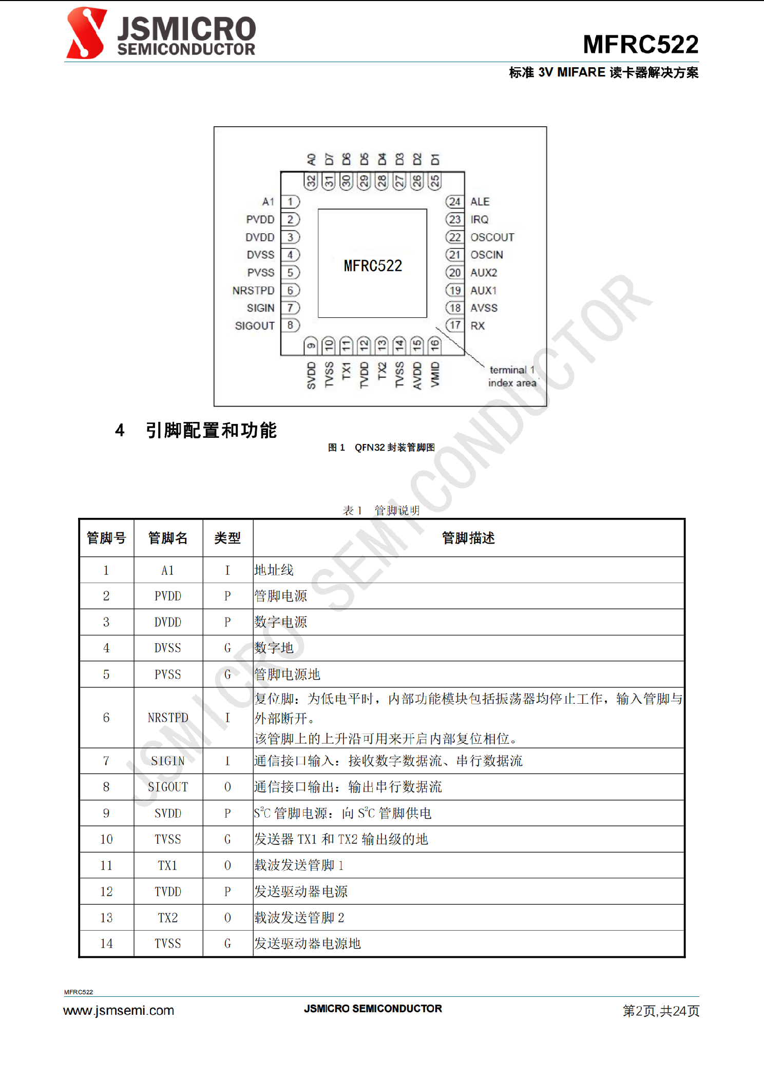 MFRC522_（JSMSEMI(杰盛微)）MFRC522中文资料_价格_PDF手册-立创电子商城