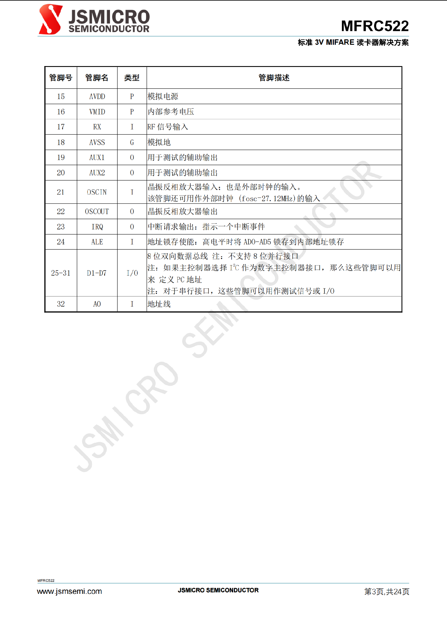 MFRC522_（JSMSEMI(杰盛微)）MFRC522中文资料_价格_PDF手册-立创电子商城