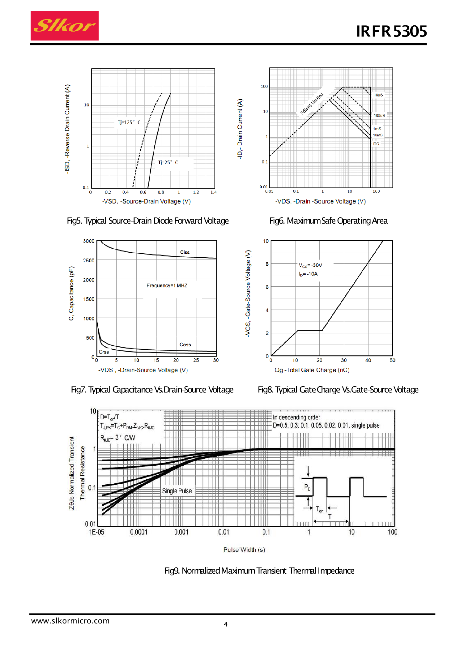 IRFR5305_（Slkor(萨科微)）IRFR5305中文资料_价格_PDF手册-立创电子商城