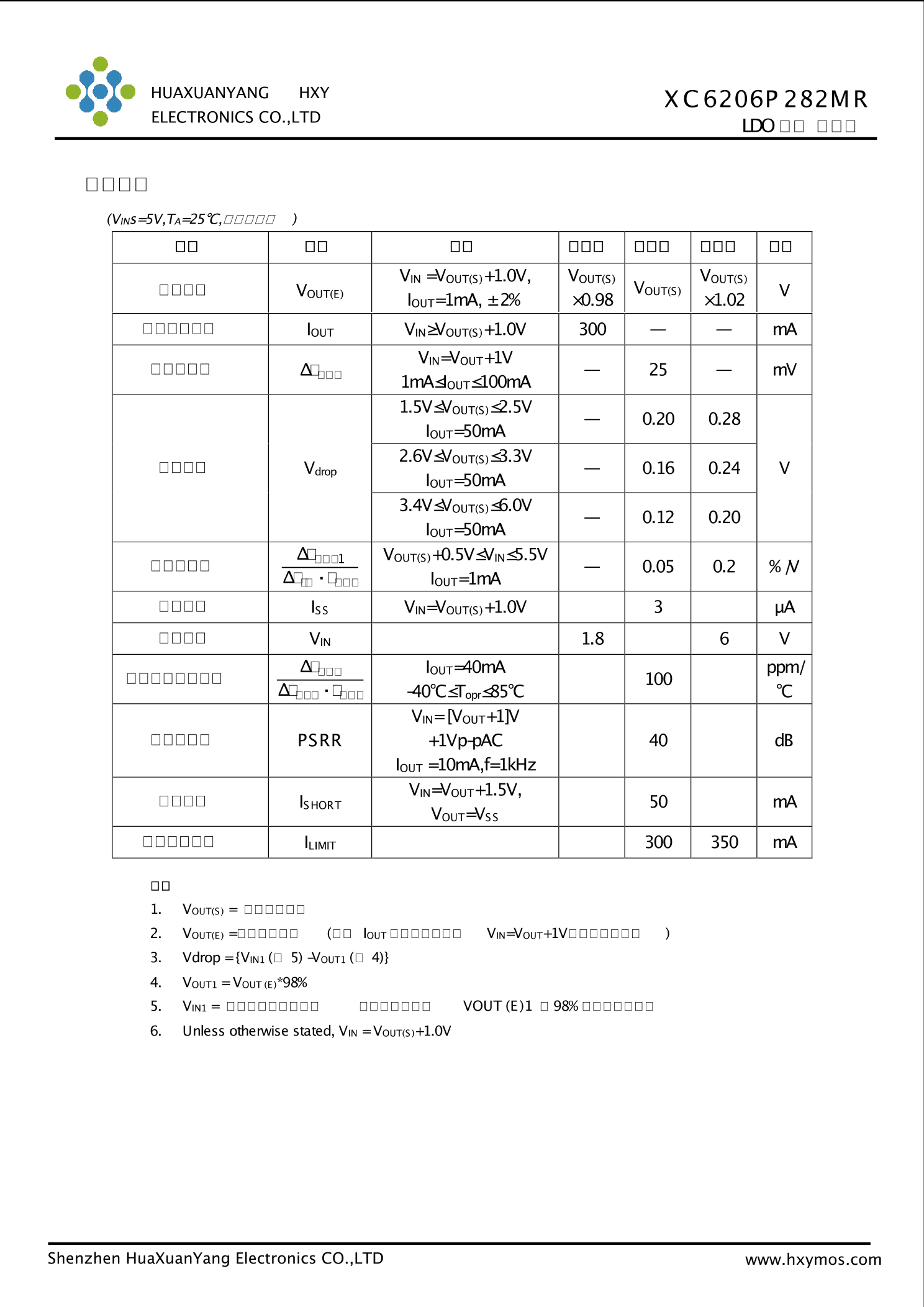 XC6206P282MR_（HXY MOSFET(华轩阳电子)）XC6206P282MR中文资料_价格_PDF手册-立创电子商城