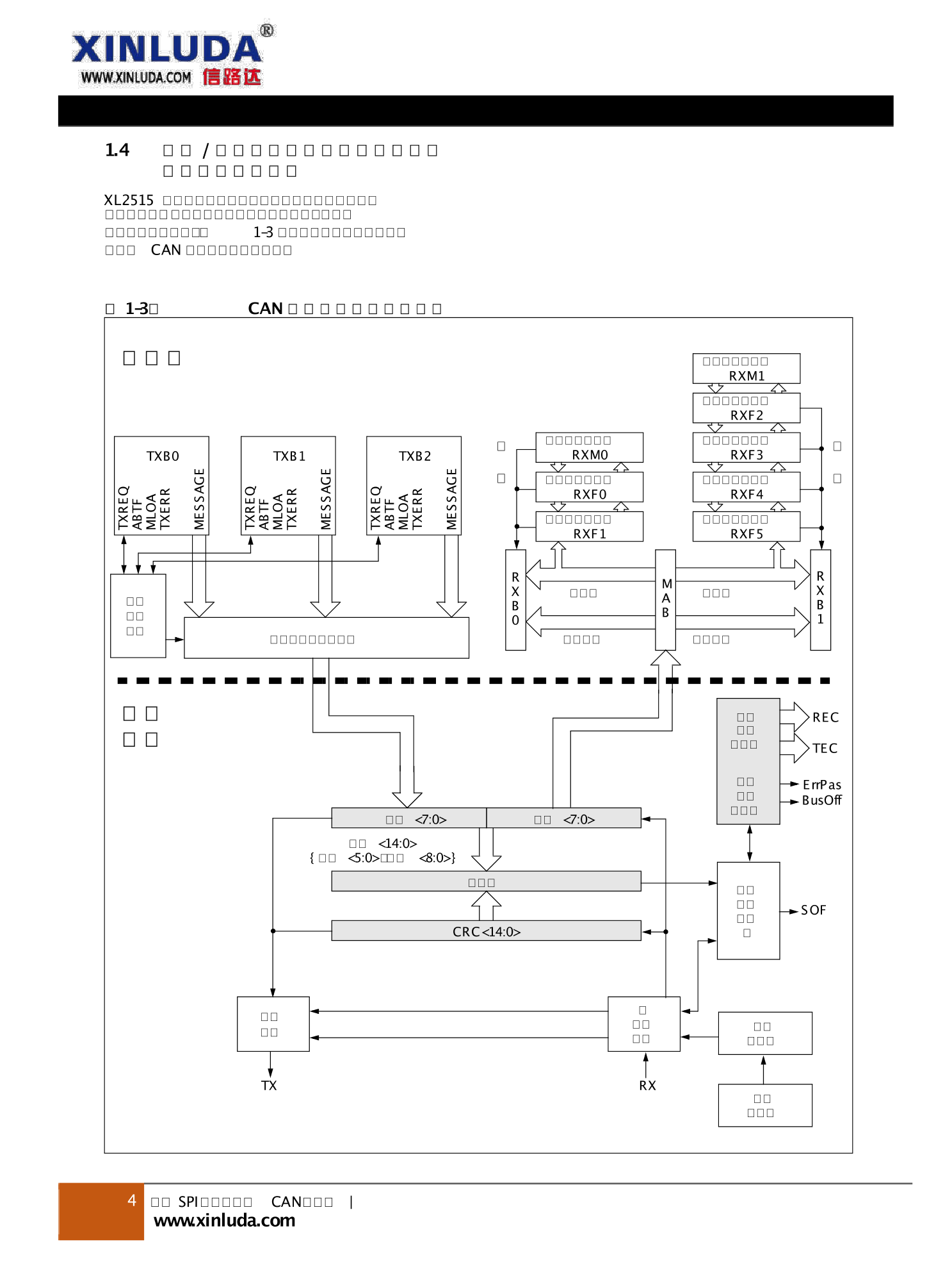 XL2515QF20_（XINLUDA(信路达)）XL2515QF20中文资料_价格_PDF手册-立创电子商城