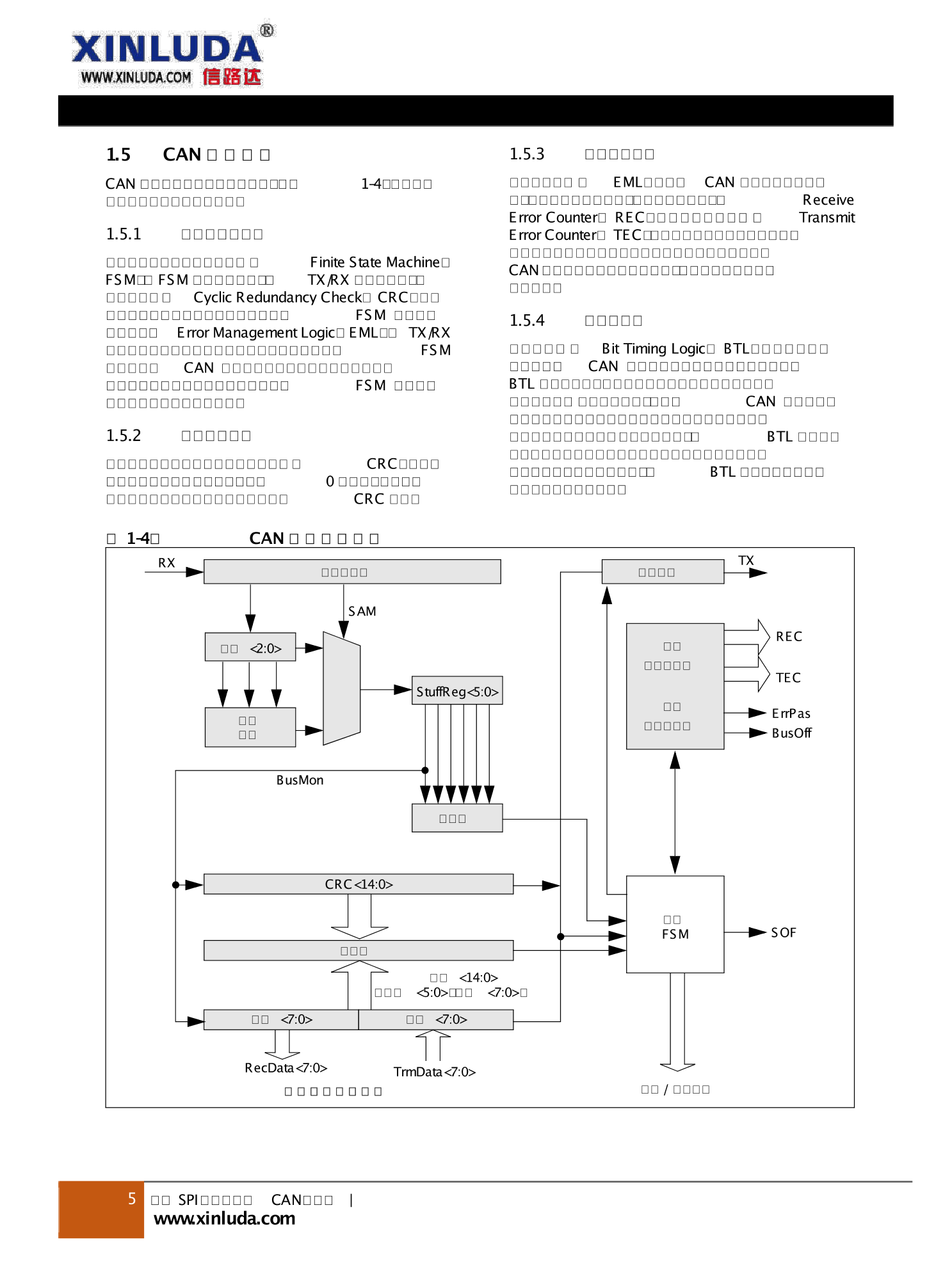 XL2515QF20_（XINLUDA(信路达)）XL2515QF20中文资料_价格_PDF手册-立创电子商城