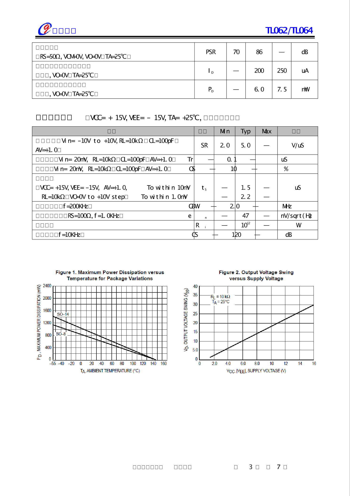 TL062_（Gcore(扬州国芯)）TL062中文资料_价格_PDF手册-立创电子商城