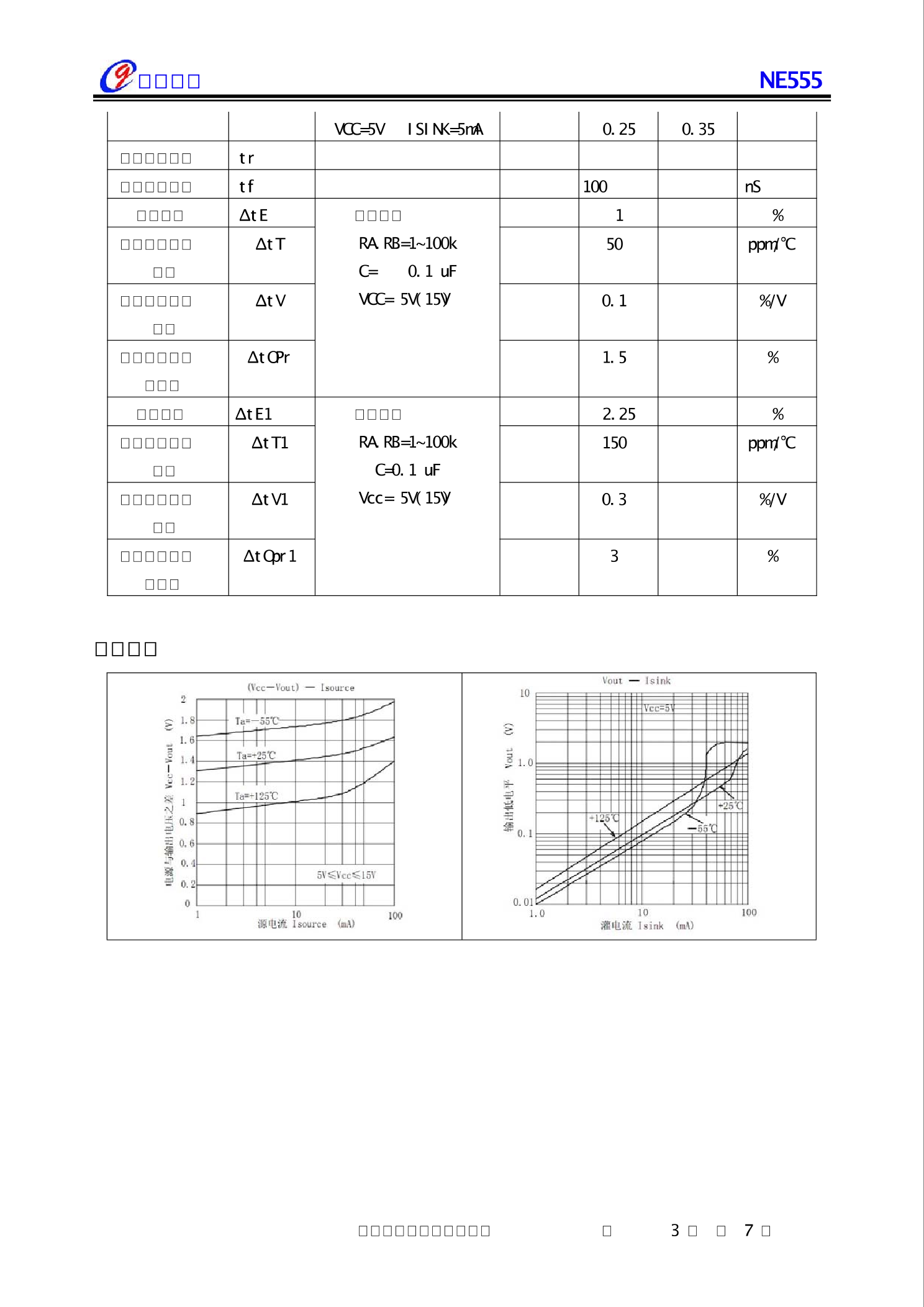 NE555_（Gcore(扬州国芯)）NE555中文资料_价格_PDF手册-立创电子商城