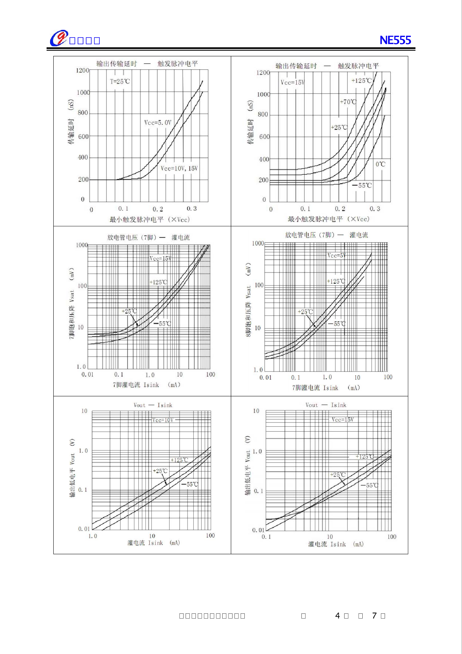 NE555_（Gcore(扬州国芯)）NE555中文资料_价格_PDF手册-立创电子商城