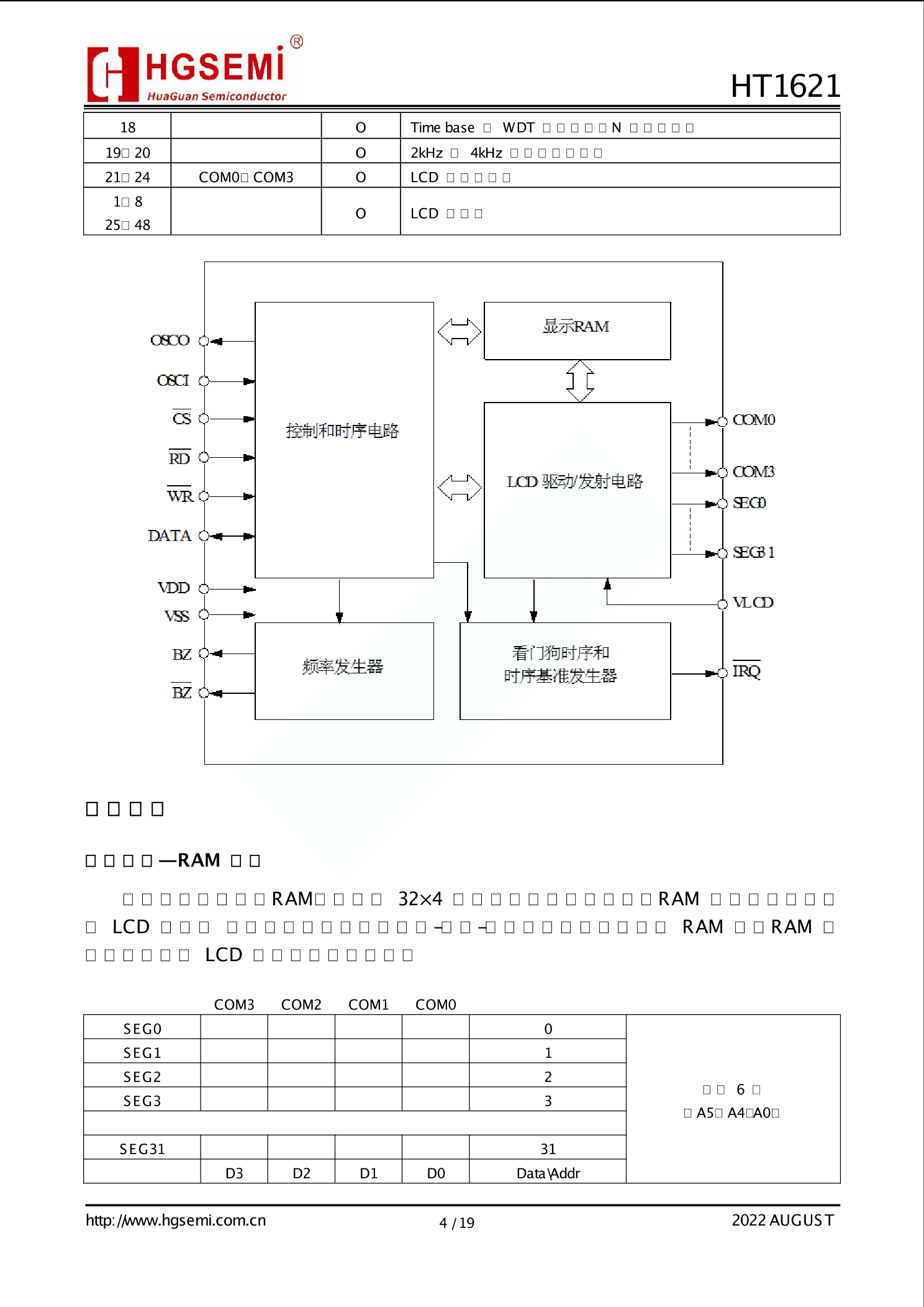 HT1621M/TR_（HGSEMI(华冠)）HT1621M/TR中文资料_价格_PDF手册-立创电子商城