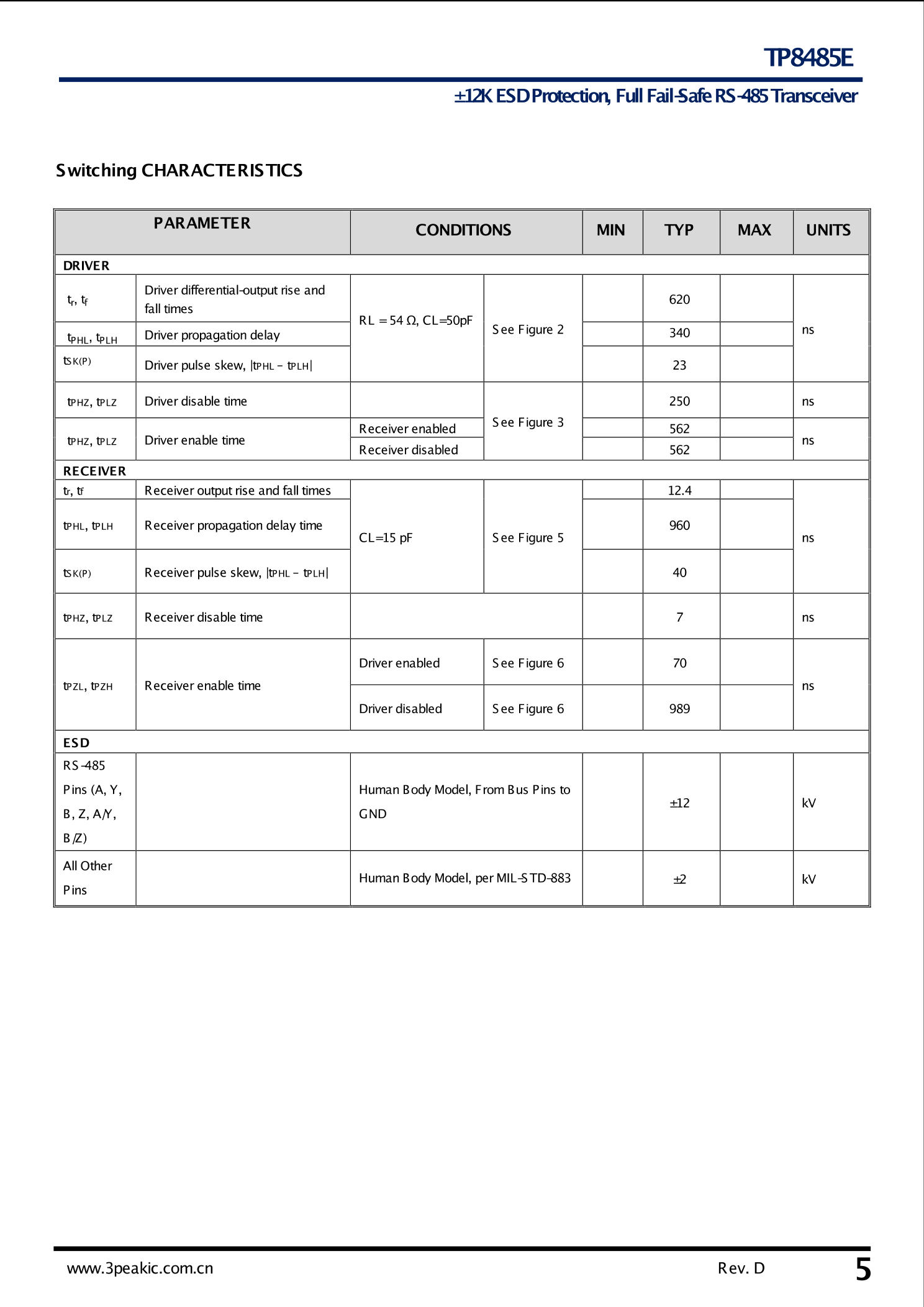 TP8485E-VR_（3PEAK）TP8485E-VR中文资料_价格_PDF手册-立创电子商城