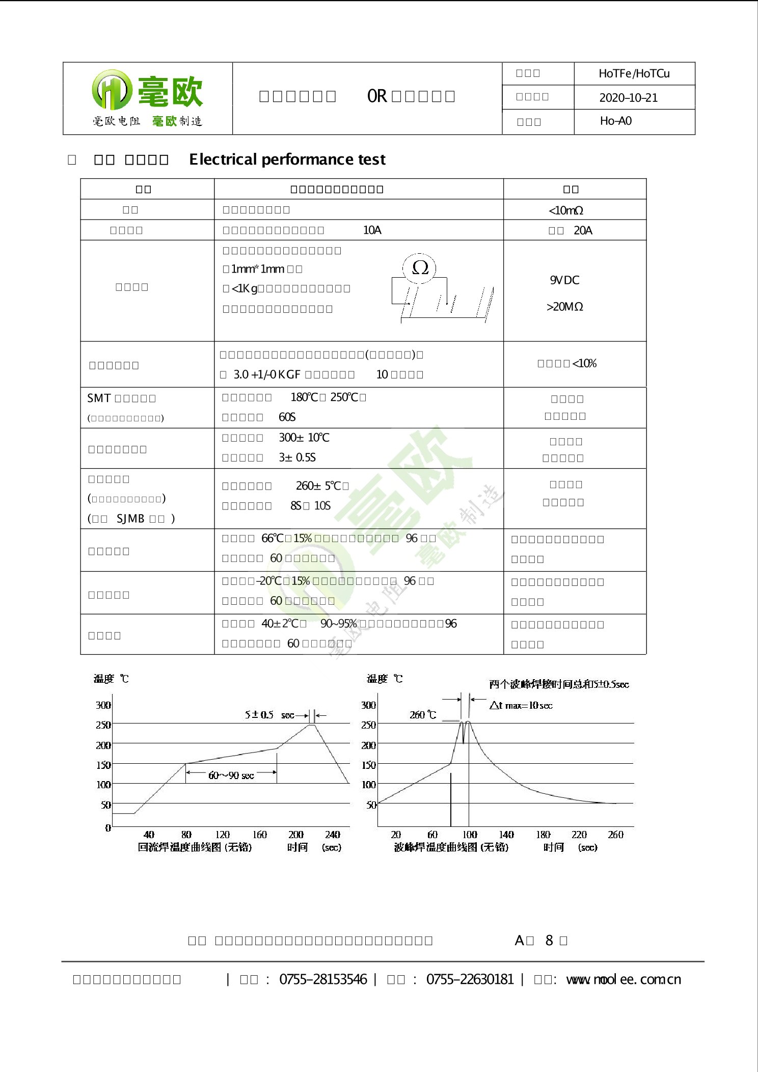 HoTFe-8.2D-0R_（Milliohm(毫欧)）HoTFe-8.2D-0R中文资料_价格_PDF手册-立创电子商城