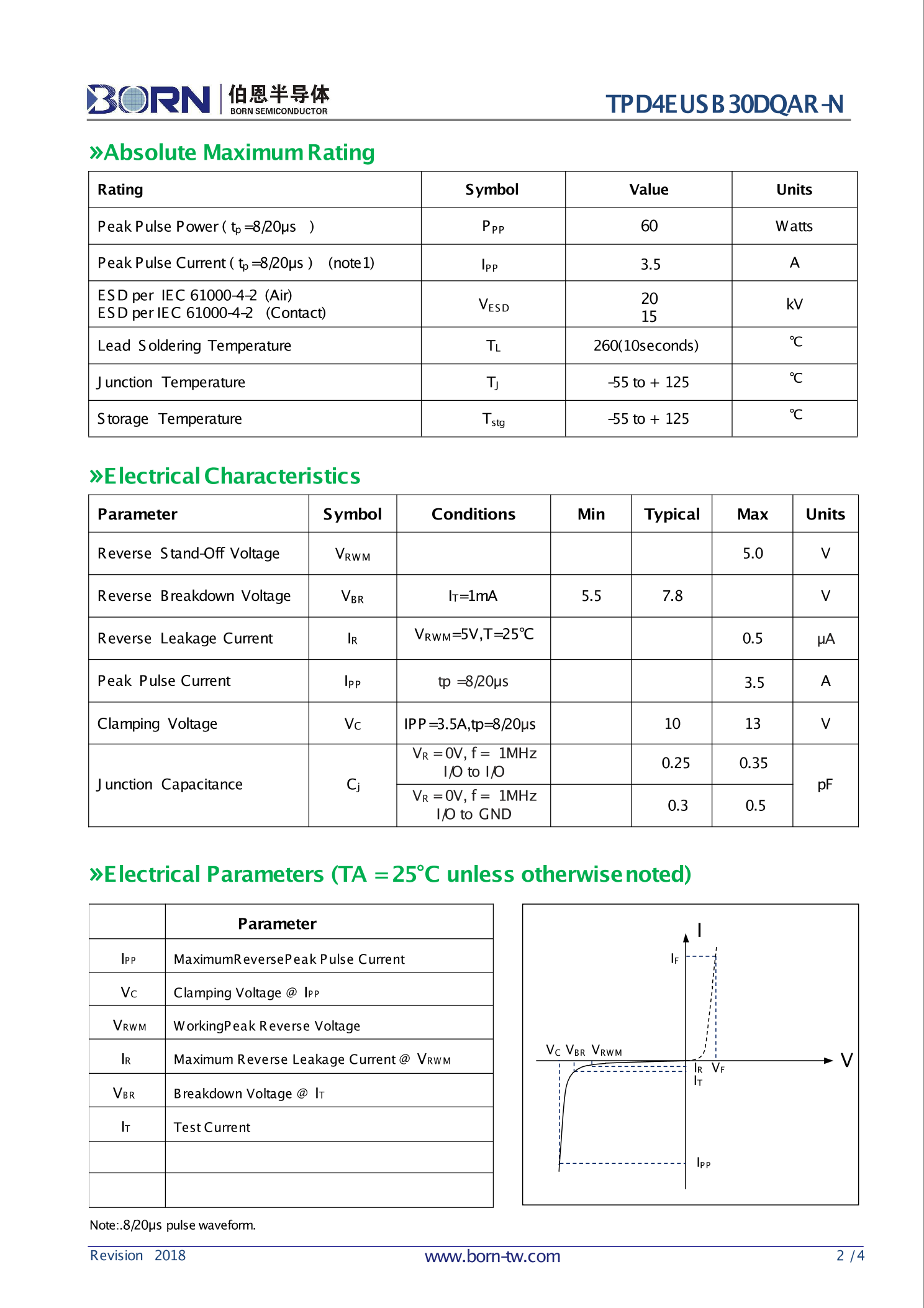 TPD4EUSB30DQAR-N_（BORN(伯恩半导体)）TPD4EUSB30DQAR-N中文资料_价格_PDF手册-立创电子商城
