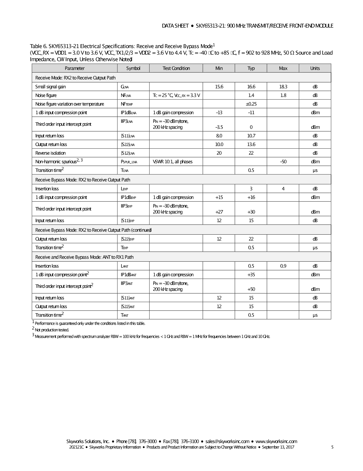 SKY65313-21_（SKYWORKS）SKY65313-21中文资料_价格_PDF手册-立创电子商城