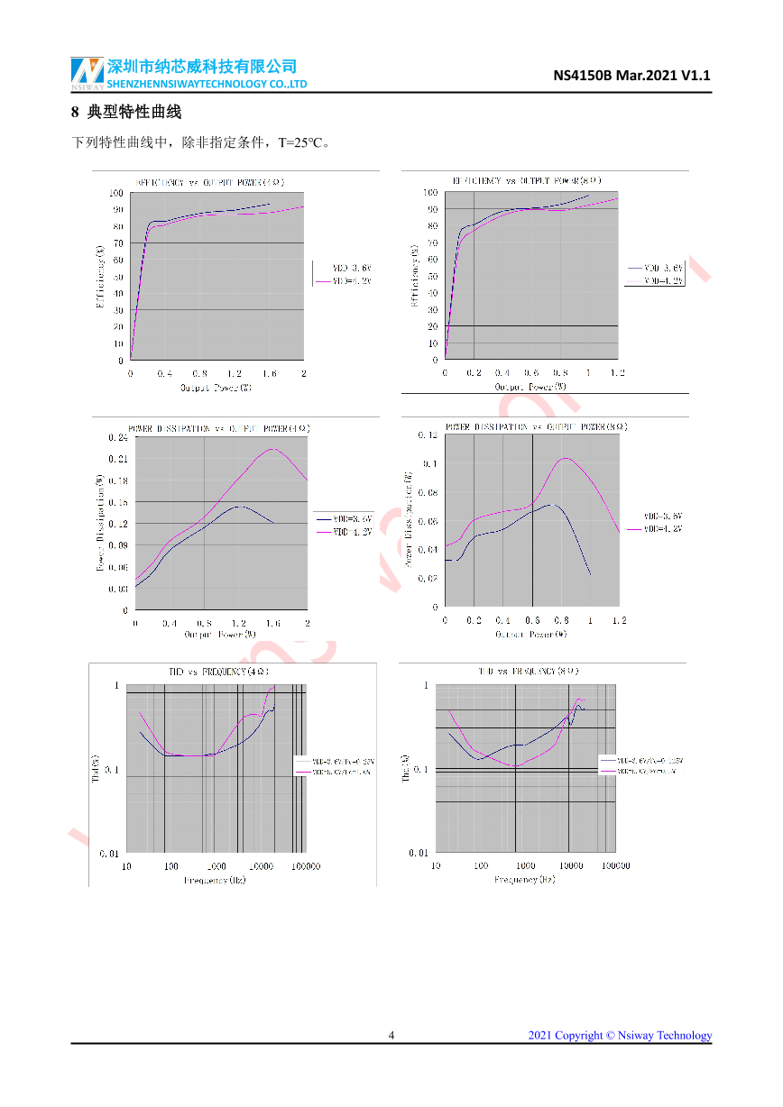 NS4150B_（Nsiway(纳芯威)）NS4150B中文资料_价格_PDF手册-立创电子商城