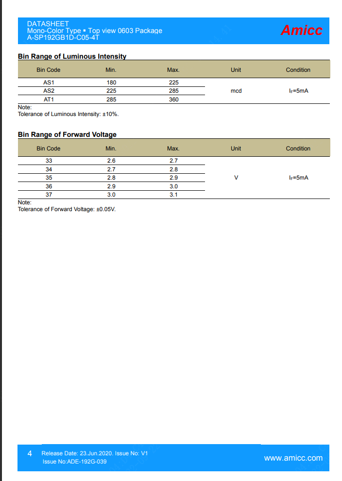A-SP192GB1D-C05-4T_（Amicc(欧密格光电)）A-SP192GB1D-C05-4T中文资料_价格_PDF手册-立创电子商城