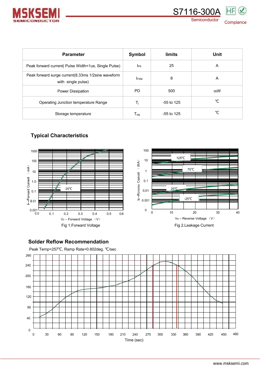 S7116-300A_（MSKSEMI(美森科)）S7116-300A中文资料_价格_PDF手册-立创电子商城