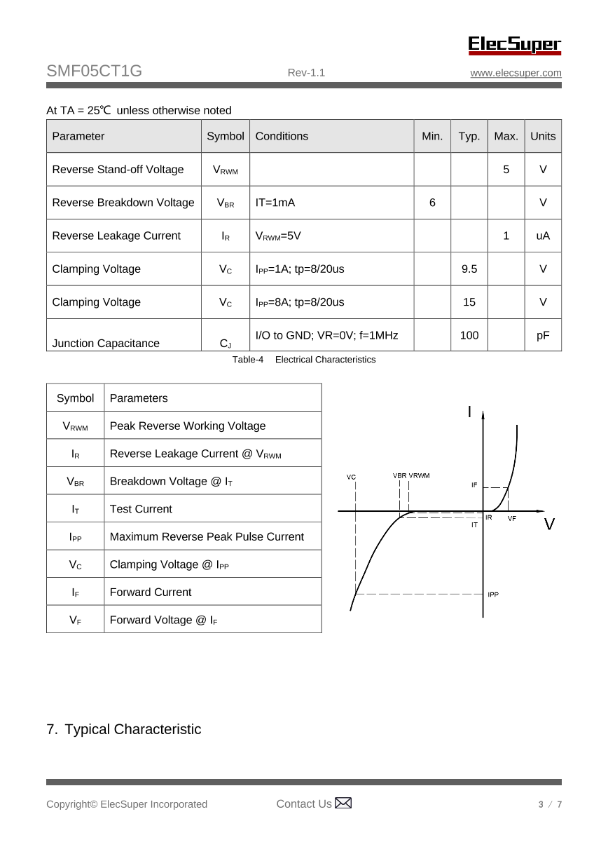 SMF05CT1G-ES_（ElecSuper(静芯微））SMF05CT1G-ES中文资料_价格_PDF手册-立创电子商城