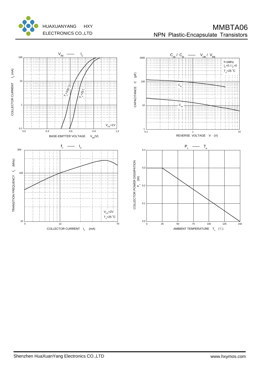 MMBTA06_（HXY MOSFET(华轩阳电子)）MMBTA06中文资料_价格_PDF手册-立创电子商城