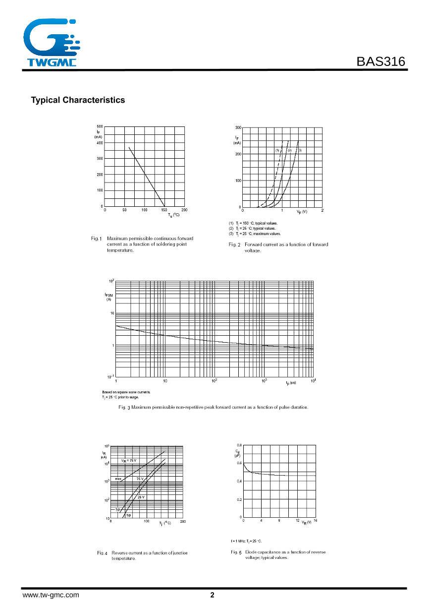 BAS316_（TWGMC(台湾迪嘉)）BAS316中文资料_价格_PDF手册-立创电子商城
