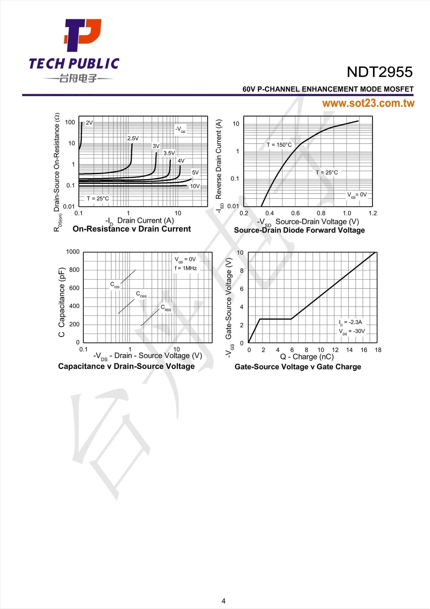 NDT2955_（TECH PUBLIC(台舟)）NDT2955中文资料_价格_PDF手册-立创电子商城