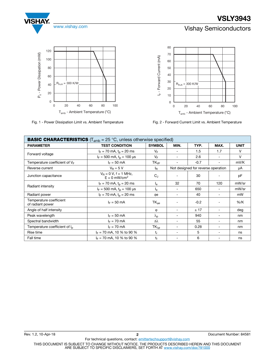 VSLY3943_（VISHAY(威世)）VSLY3943中文资料_价格_PDF手册-立创电子商城