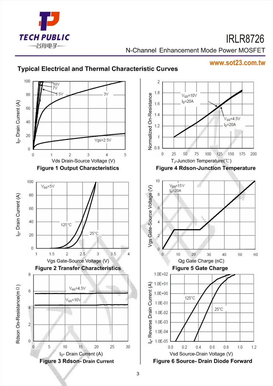 IRLR8726_（TECH PUBLIC(台舟)）IRLR8726中文资料_价格_PDF手册-立创电子商城