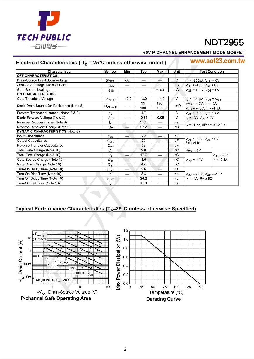 NDT2955_（TECH PUBLIC(台舟)）NDT2955中文资料_价格_PDF手册-立创电子商城