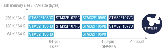 STM32F103ZGT6中文资料_最新报价_数据手册下载_ST(意法半导体)-单片机(MCU/MPU/SOC)-立创商城