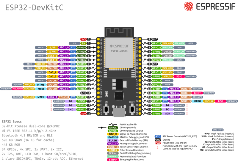 ESP32-DevKitC-VIE中文资料_最新报价_数据手册下载_ESPRESSIF(乐鑫)-开发板-立创商城