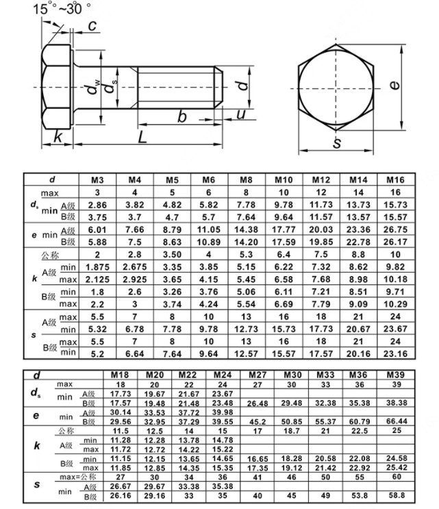 TBF(天宝) 外六角型螺栓 GB5782 M27X85 合金钢 8.8级 半牙 淬黑 盒装'【价格 采购 图片】-立创MRO工业品
