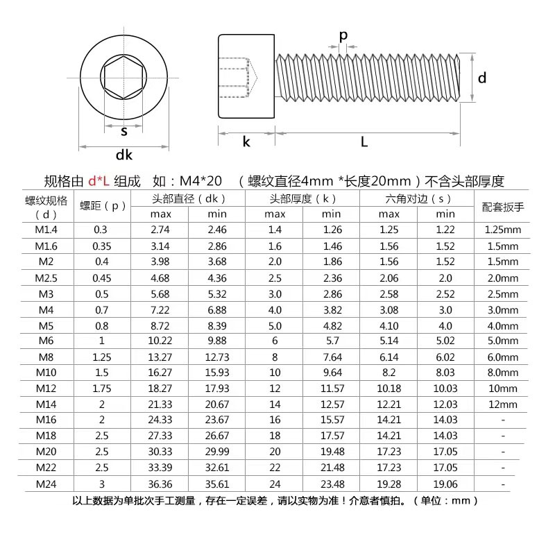 TBF(天宝) 圆柱头内六角型螺钉 GB70-76 M16X50 碳钢 8.8级 全牙 淬黄 盒装'【价格 采购 图片】-立创MRO工业品