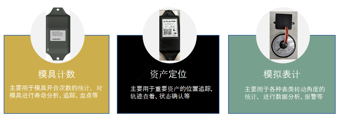 送2000现金红包、采购晶！ALPS多款IoT方案来袭