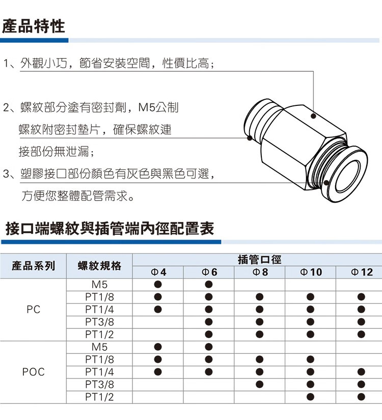 AIRTAC(亚德客) PC系列螺纹直通管接头 PC601【价格 采购 图片】-立创MRO工业品