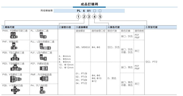 AIRTAC(亚德客) PL系列L型螺纹二通管接头 PL1204【价格 采购 图片】-立创MRO工业品