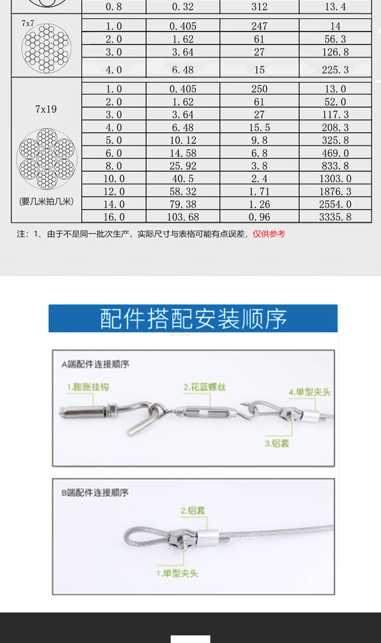 冰禹 304不锈钢钢丝绳 吊绳安全牵引钢丝绳 起重升降户外绳承载绳 12mm(7X19结构)50米'【价格 采购 图片】-立创MRO工业品