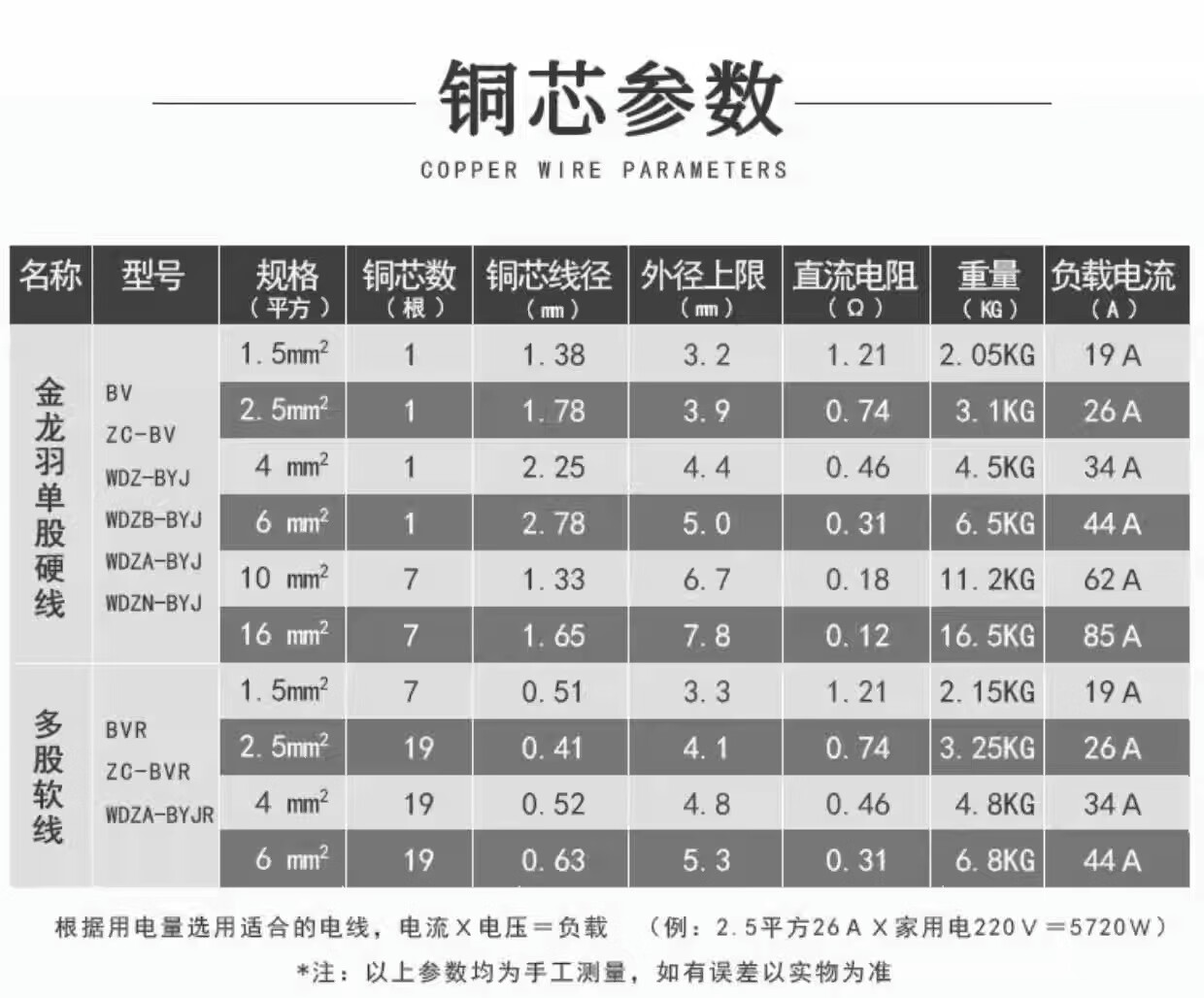 金龙羽电线电缆 BVR2.5平方 国标家装铜芯电线单芯多股铜线100米/卷 BVR2.5 蓝色【价格 采购 图片】-立创MRO工业品