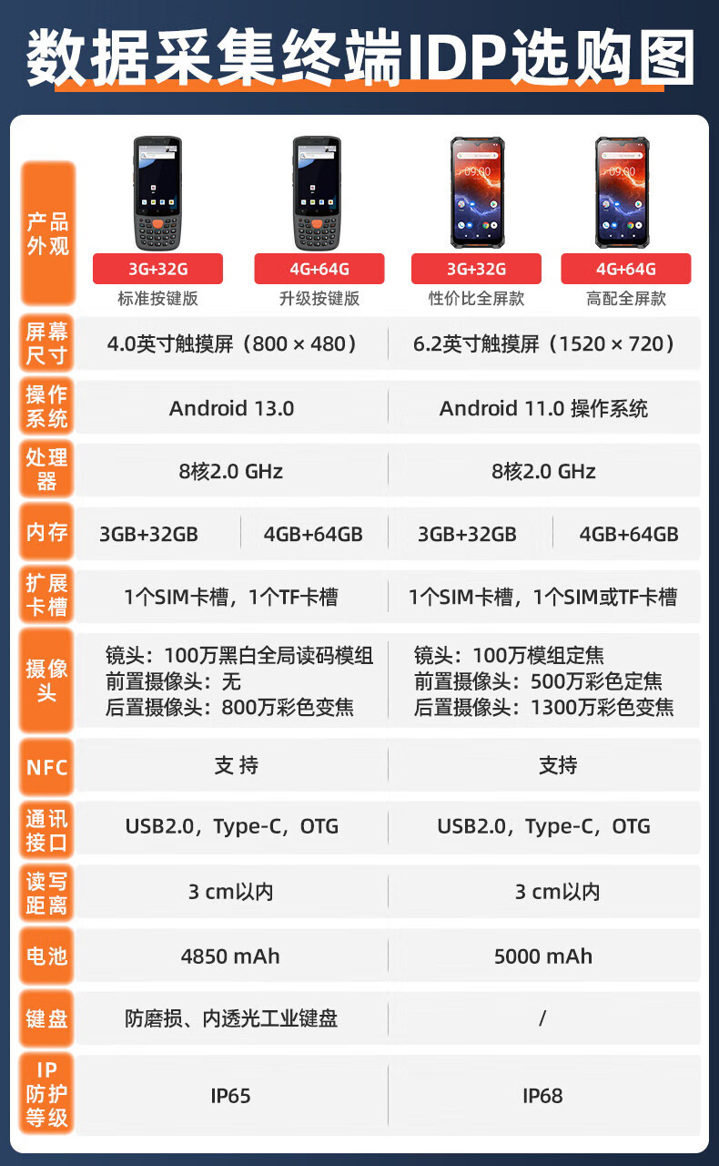 海康机器人MV-IDP5204/64G数据采集器PDA 4+64G内存【价格 采购 图片】-立创MRO工业品