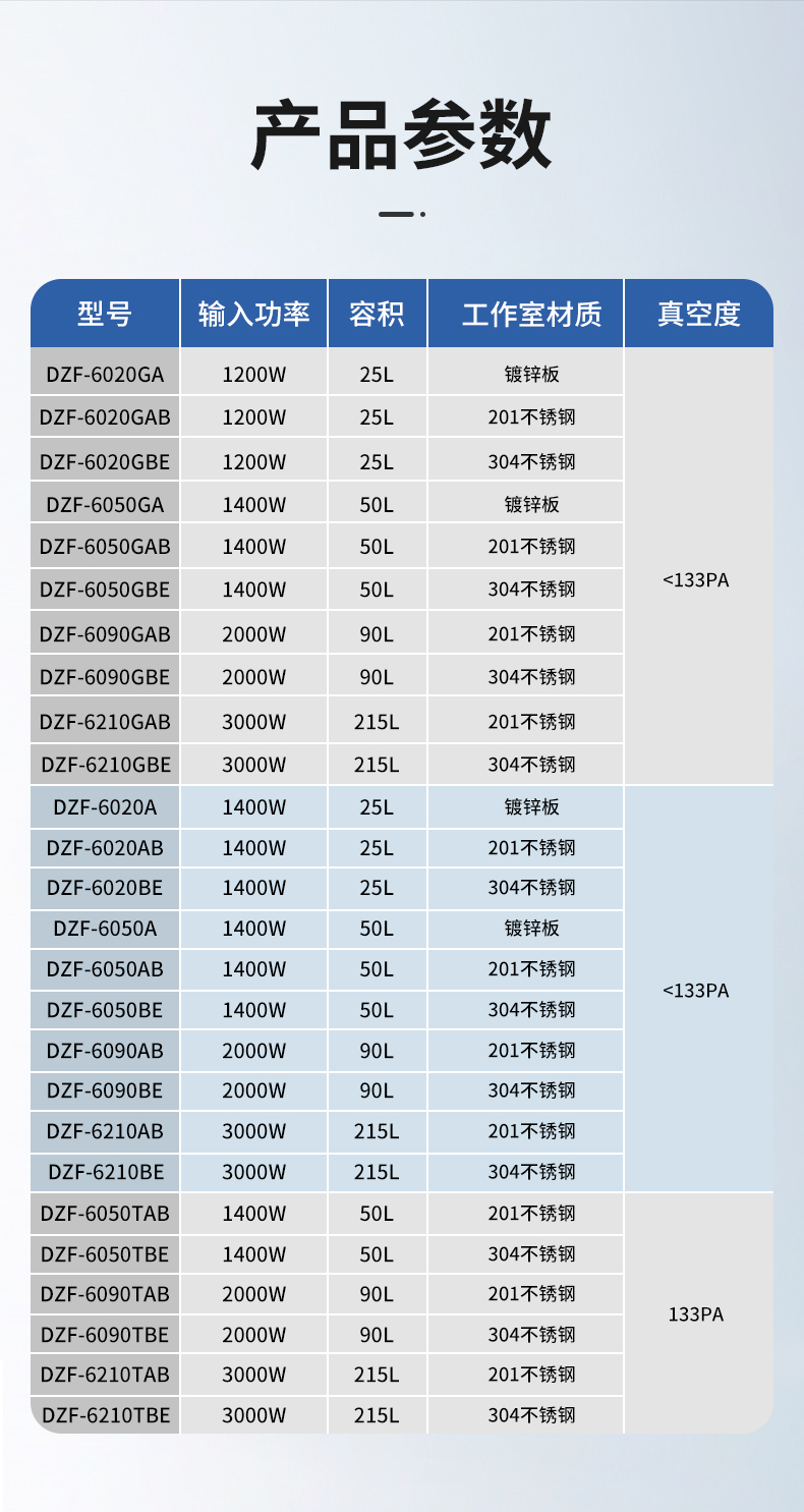 上海蚁霖DZF-6020A真空干燥箱(卧)【价格 采购 图片】-立创MRO工业品