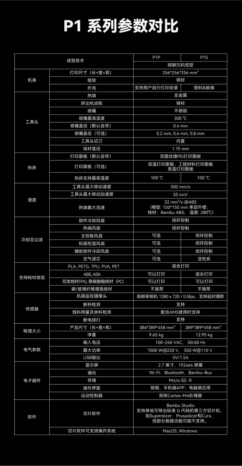 拓竹P1SC 3D打印机桌面家用FDM全自动调平大尺寸多色高速3d打印机器bambulab【价格 采购 图片】-立创MRO工业品