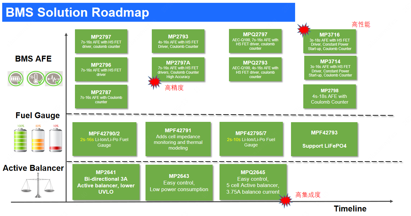 MPS新一代高串数AFE及高性价比主动均衡方案介绍！直播送好礼