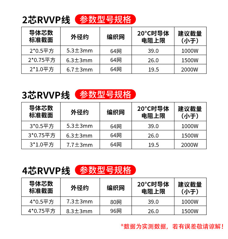 也仁RVVP屏蔽线2*0.75 通信控制线 软护套线双层屏蔽音频信号控制线电缆线 RVVP2*0.75 100米【价格 采购 图片】-立创MRO工业品