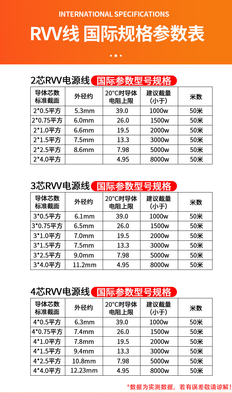 也仁RVV3*1.0平方护套线 国标3芯电源线 监控电源纯铜多股铜丝软护套线 100米YR-RVV3X1【价格 采购 图片】-立创MRO工业品