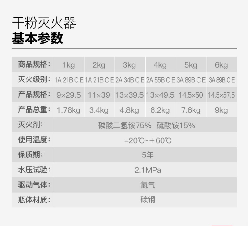 绿消(新国标)干粉灭火器4KG MF/ABCE4【价格 采购 图片】-立创MRO工业品