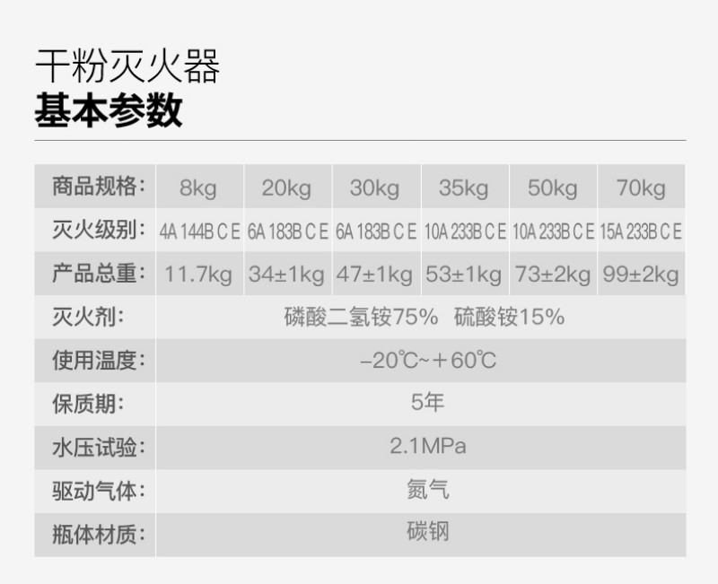 绿消(新国标)干粉灭火器5KG MF/ABCE5【价格 采购 图片】-立创MRO工业品