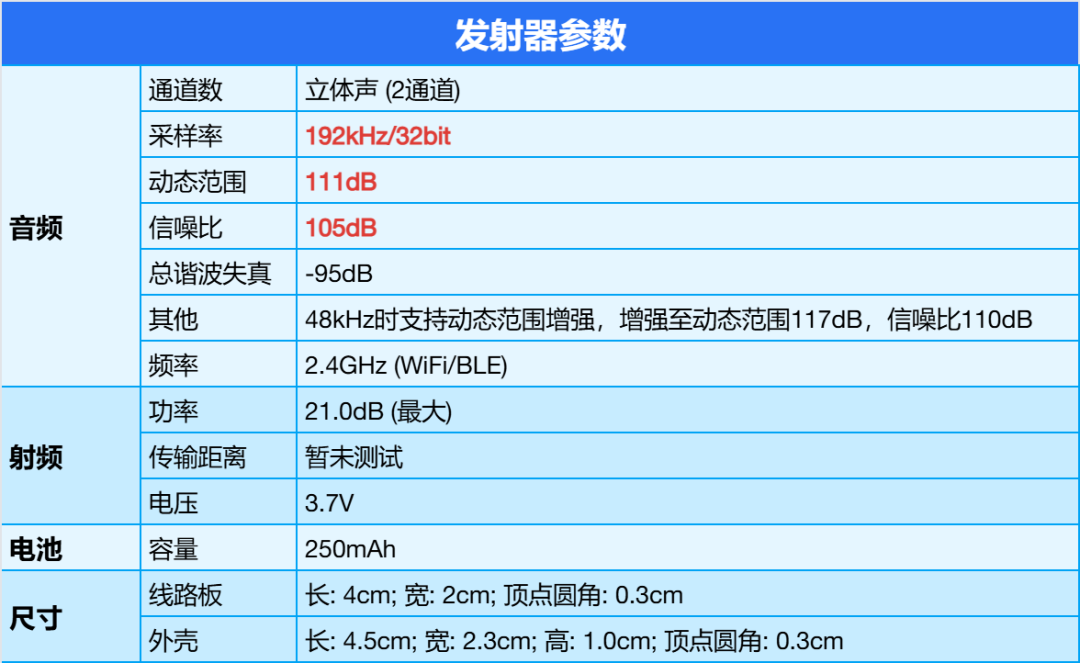 我做了一个无线麦克风，只花了80，开源了！